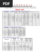 Wires Philflex Price List Aiti 4-29-24 | PDF