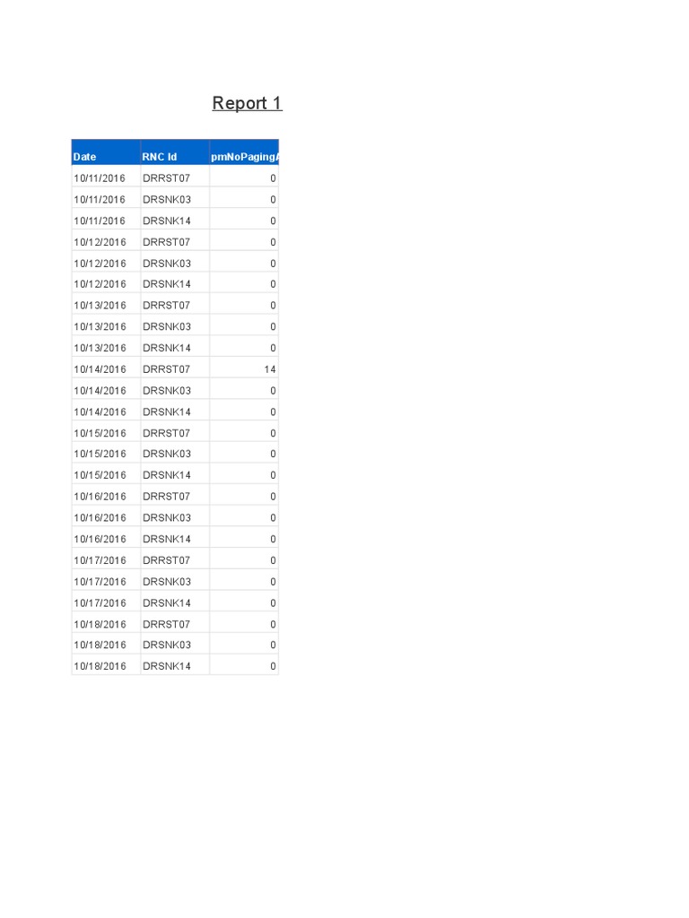 Report 1: Date RNC Id Pmnopagingattemptutranrejected | PDF