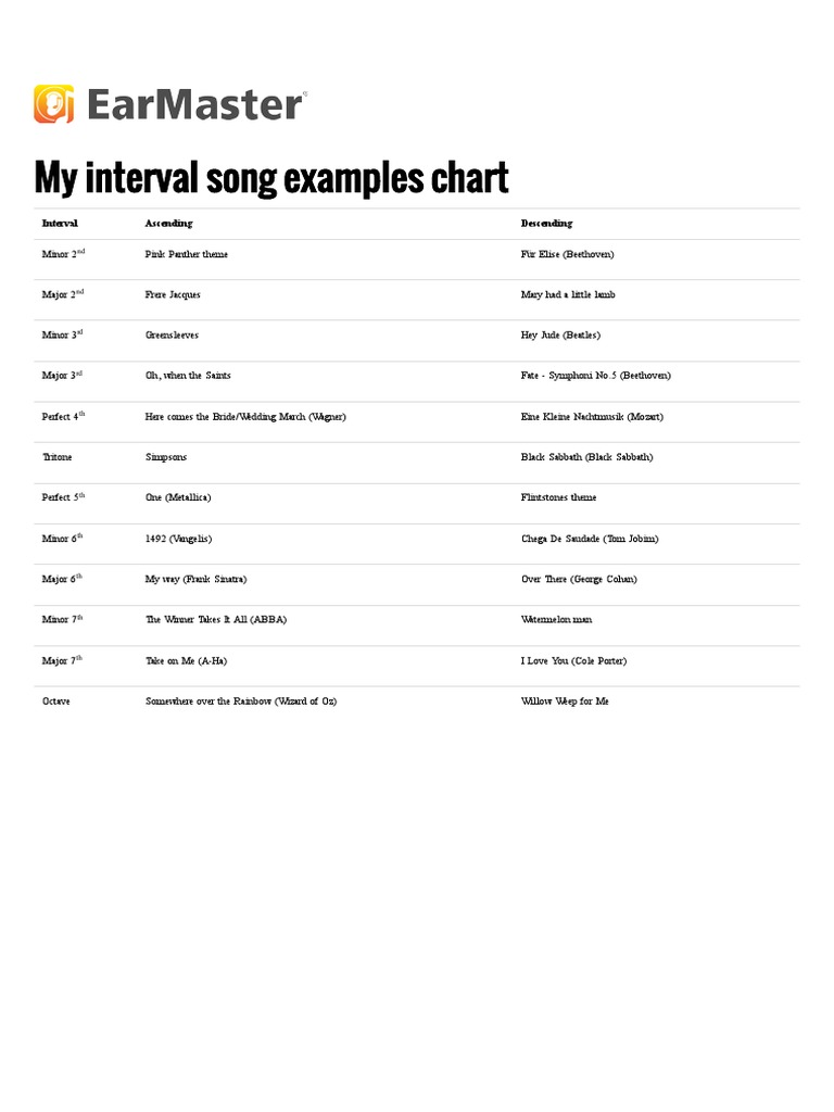 Interval song examples chart with ascending and descending melodic ...