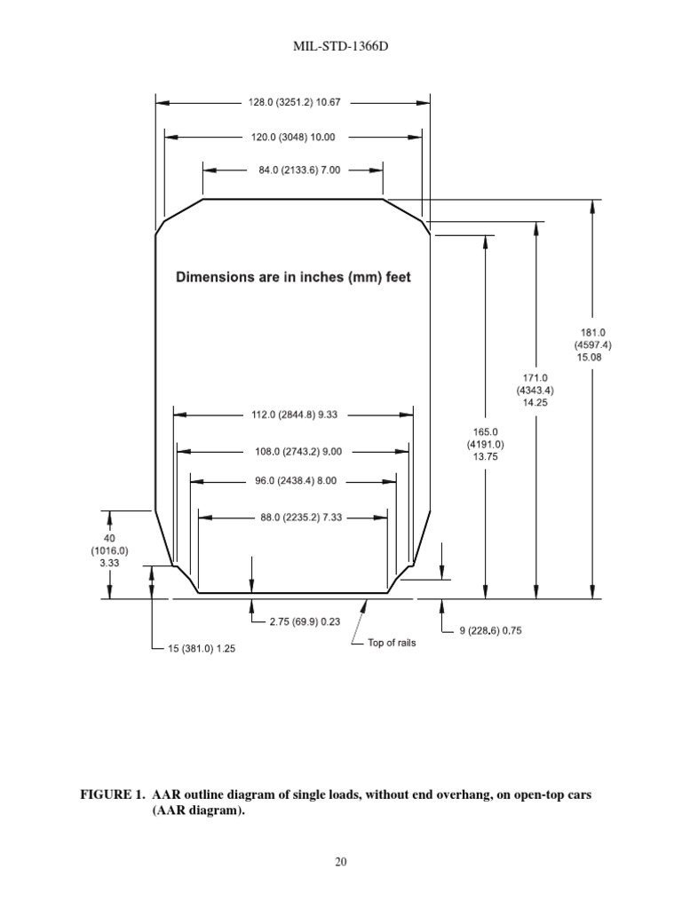 AAR Gabarit | PDF
