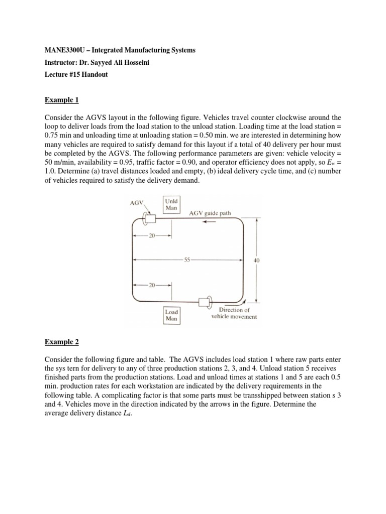 15 Integrated Manufacturing Systems Lecture #15 Handout | PDF ...