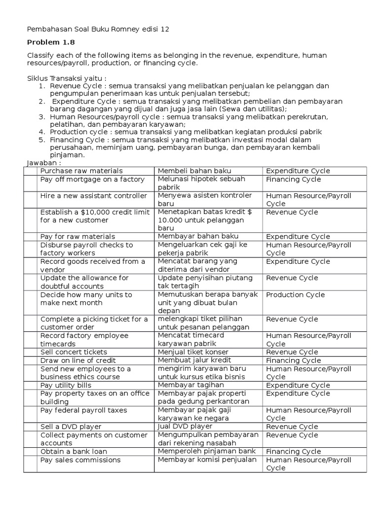 Pembahasan Soal Buku Romney Edisi 12 | PDF