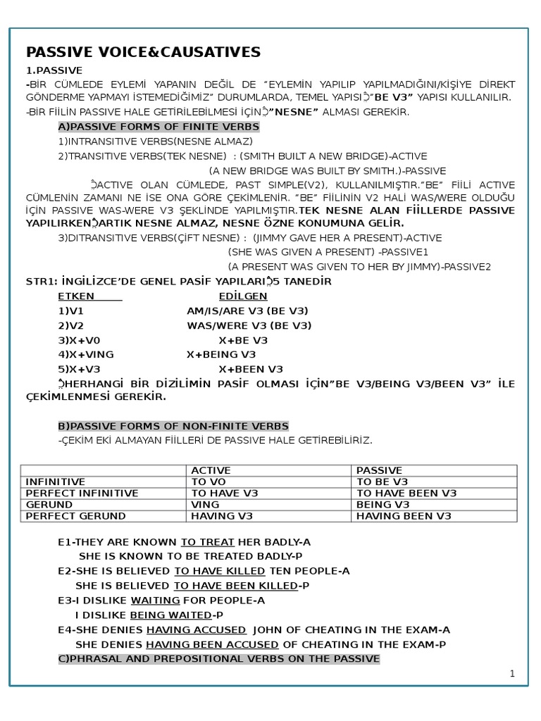 Passive Voice and Causatives Explained | PDF | Verb | Preposition And Postposition