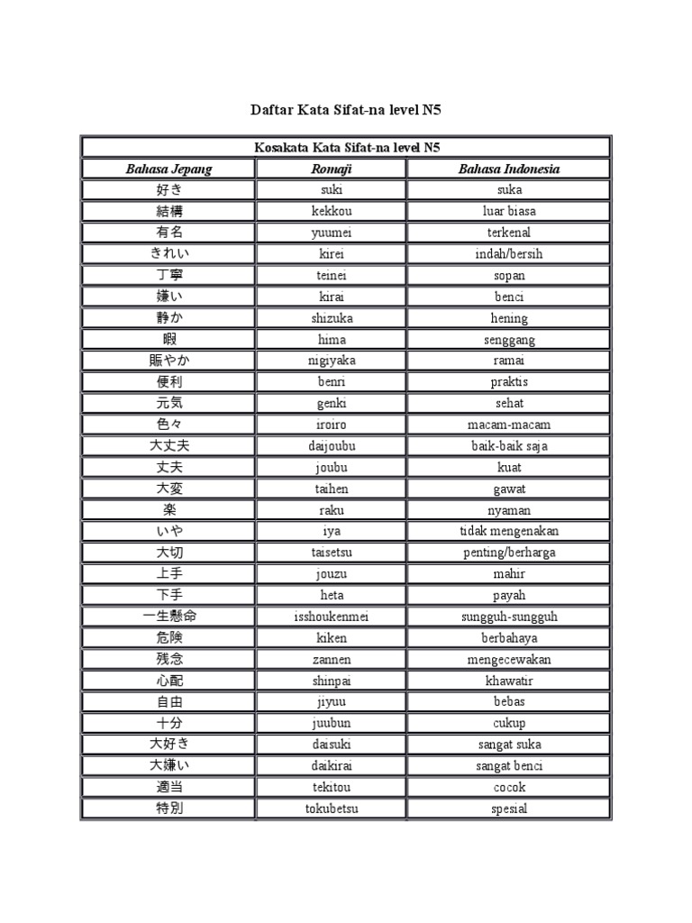 Daftar Kata Sifat | PDF