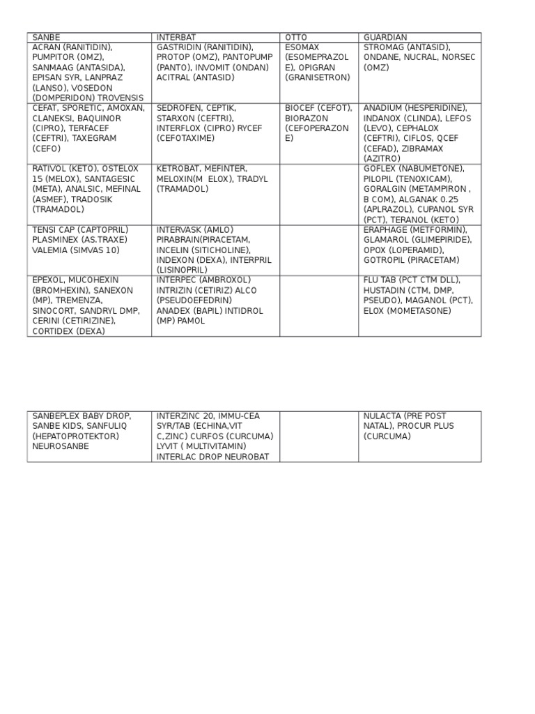 Obat Sanbe Interbat | PDF
