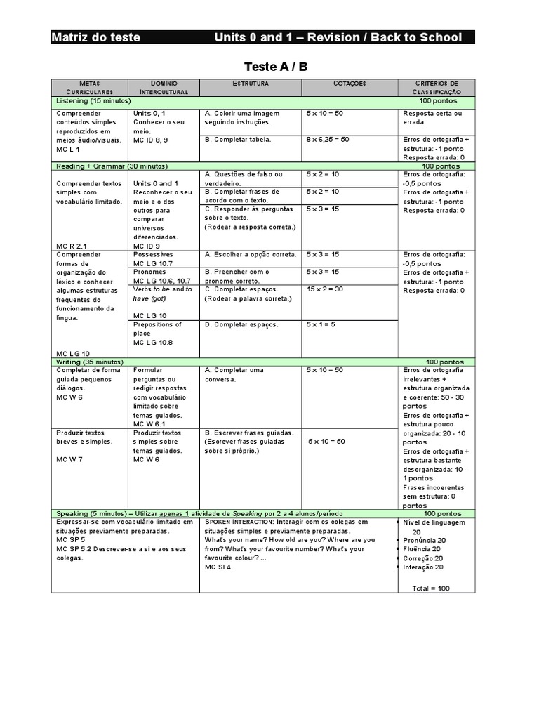 Way To Go 6 - Test 0 - 1 Unit | PDF | Idiomas | Artes Linguísticas e ...
