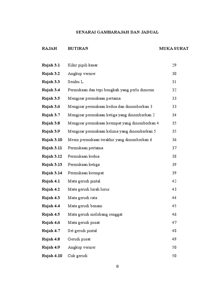 Senarai Gambarajah Dan Jadual | PDF