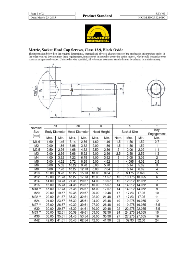 Metric, Socket Head | PDF