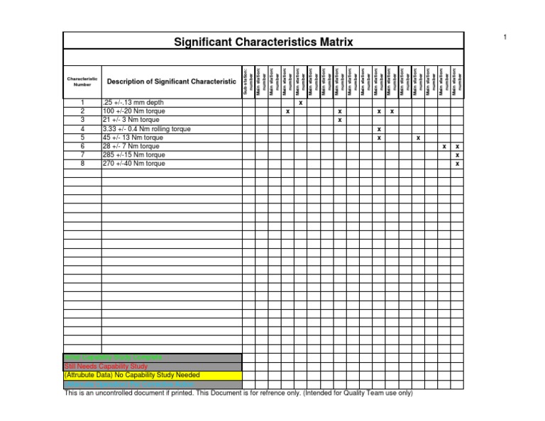 Significant Characteristics Matrix | PDF