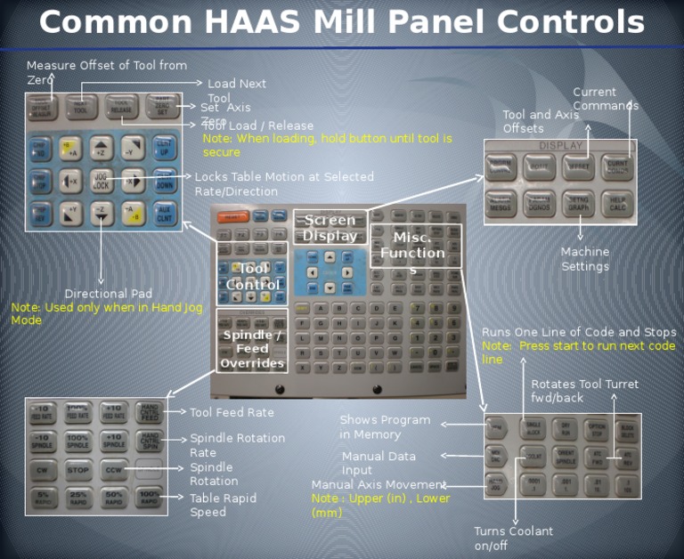 HAAS Mill Control Panel | PDF