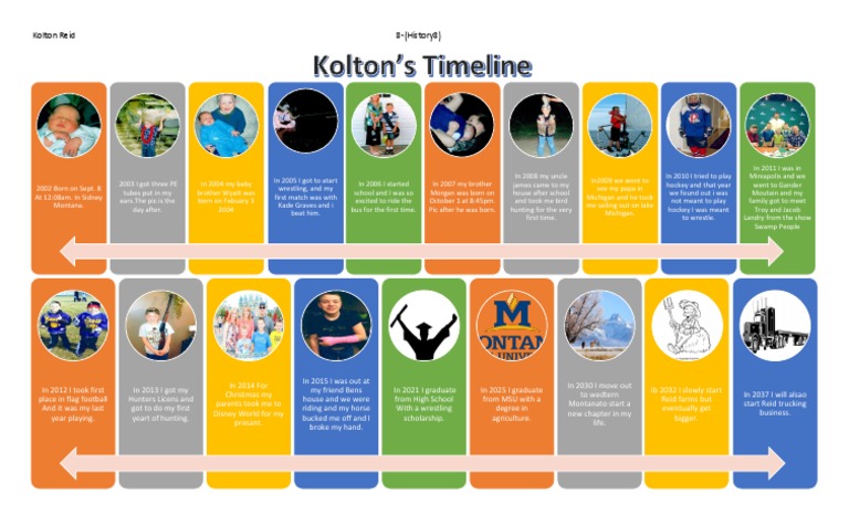 Kolton Reid's Life Journey | PDF