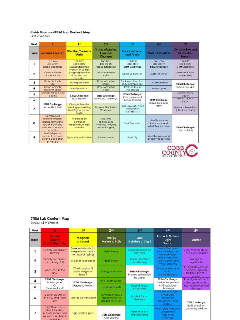 Cobb Stem Scope and Sequence | PDF