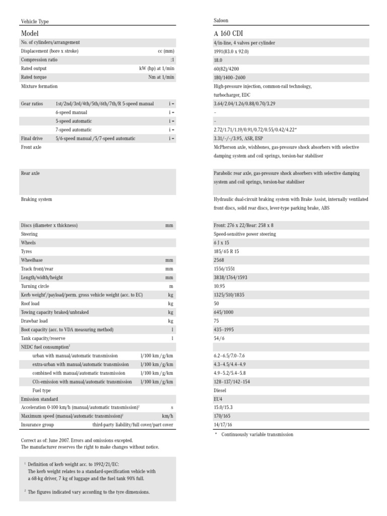 Mercedes-Benz W169 Specs | PDF | Automatic Transmission | Manual ...