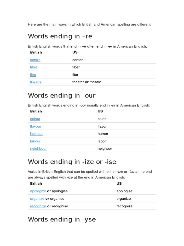 Words Ending in - Re: British US | PDF