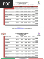 Tabla Progresiva Del Ir para Personas Asalariadas | PDF | Finanzas del ...