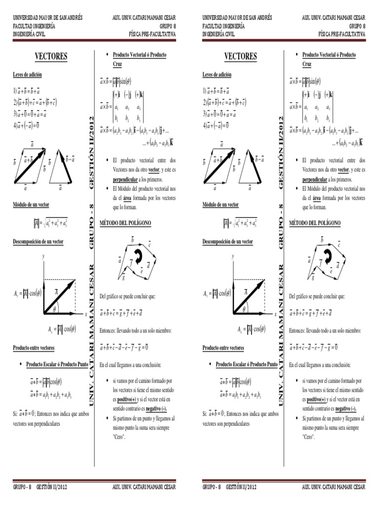 Formulario Vectores | PDF | Vector Euclidiano | Análisis matemático