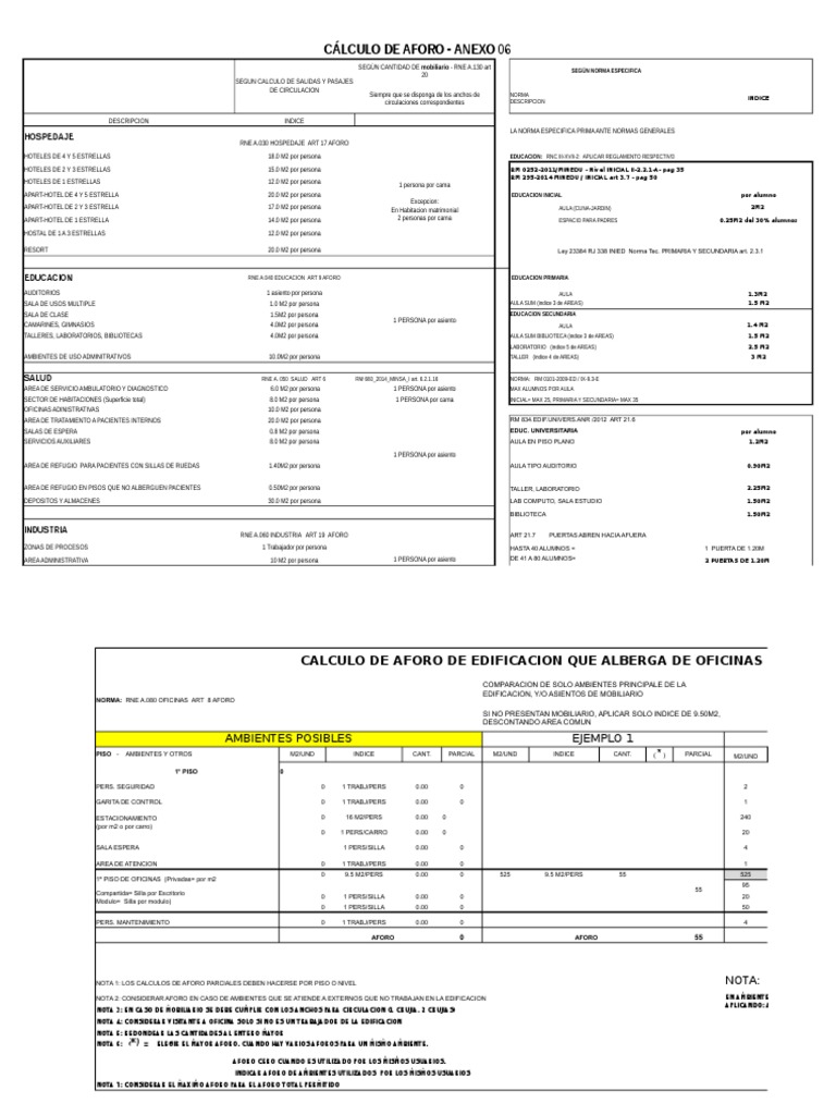 Anexo Calculo de Aforo | PDF