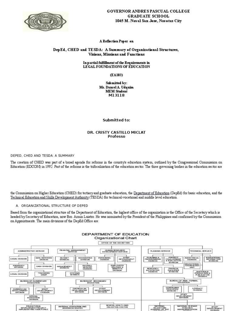 Understanding DepEd, CHED, and TESDA | PDF | No Child Left Behind Act ...