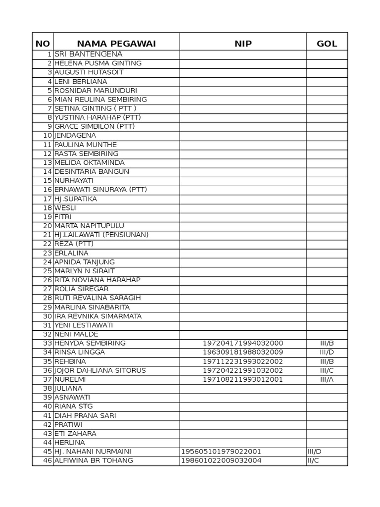 Anggota Ibi Pns Binjai | PDF