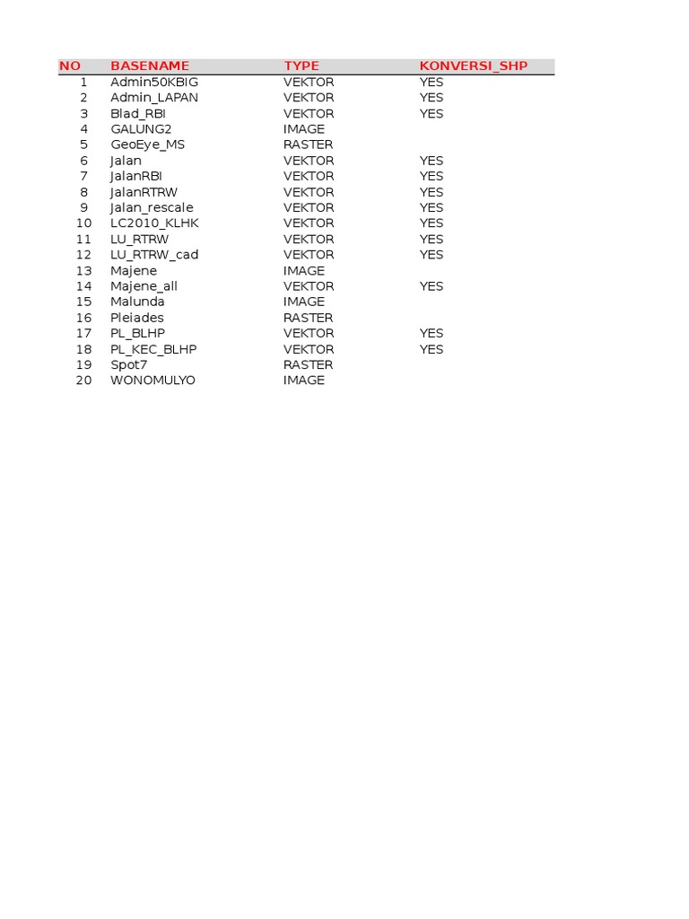 File List | PDF | Computer File | Computer File Formats