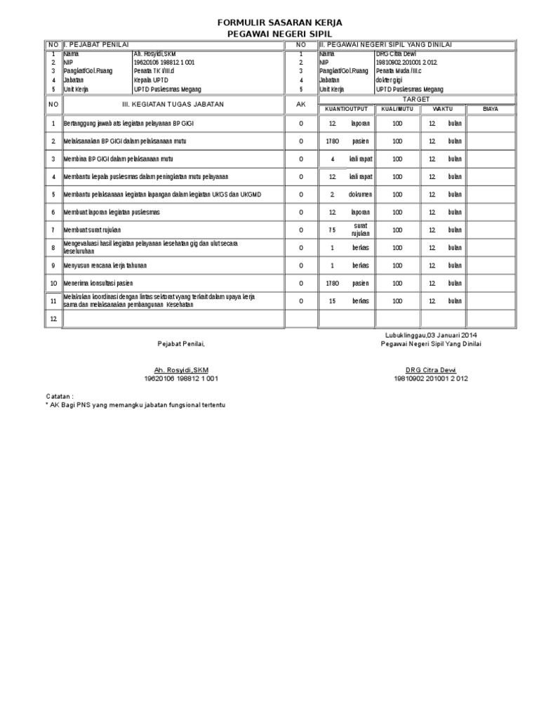 DRG Citra Dewi | PDF