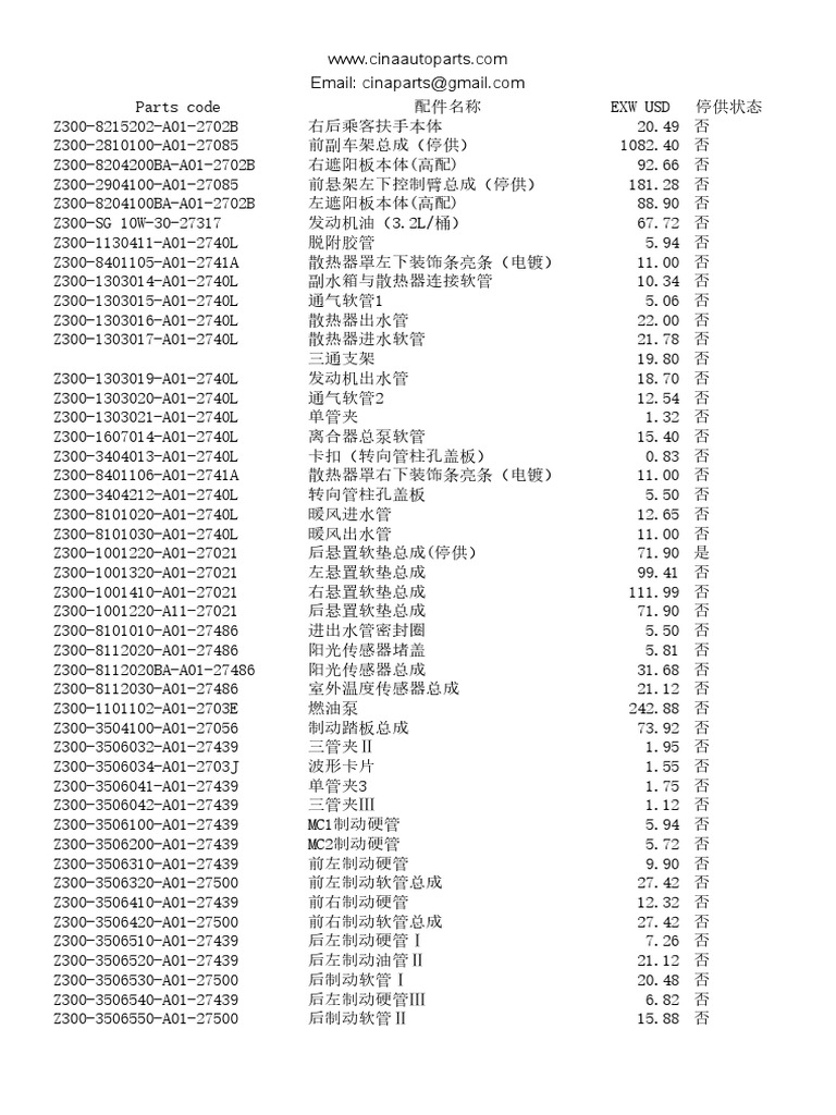 z300 Auto Parts Catalog | PDF