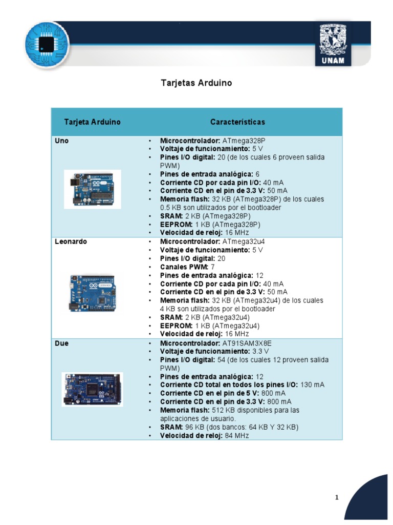 Tipos de Tarjetas Arduino PDF | PDF | Microcontrolador | Arduino