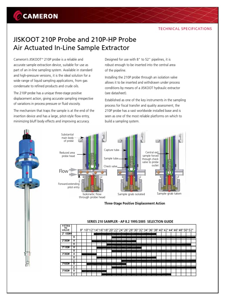 AD01314M JISKOOT 210P Probe and 210P-HP Probe In-Line Sampler Extractor ...