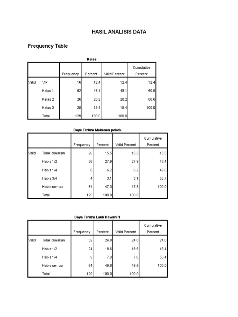 Hasil Analisis Data Frequency Table: Kelas | PDF | Division ...