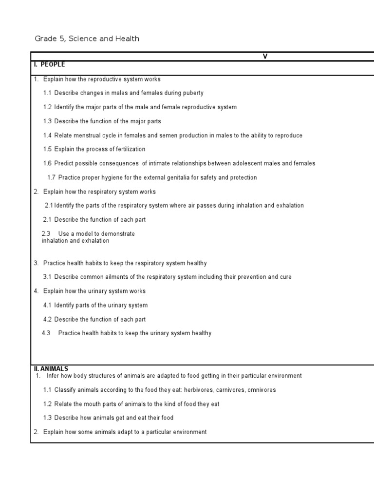Grade 5, Science Curriculum | PDF | Plants | Reproductive System