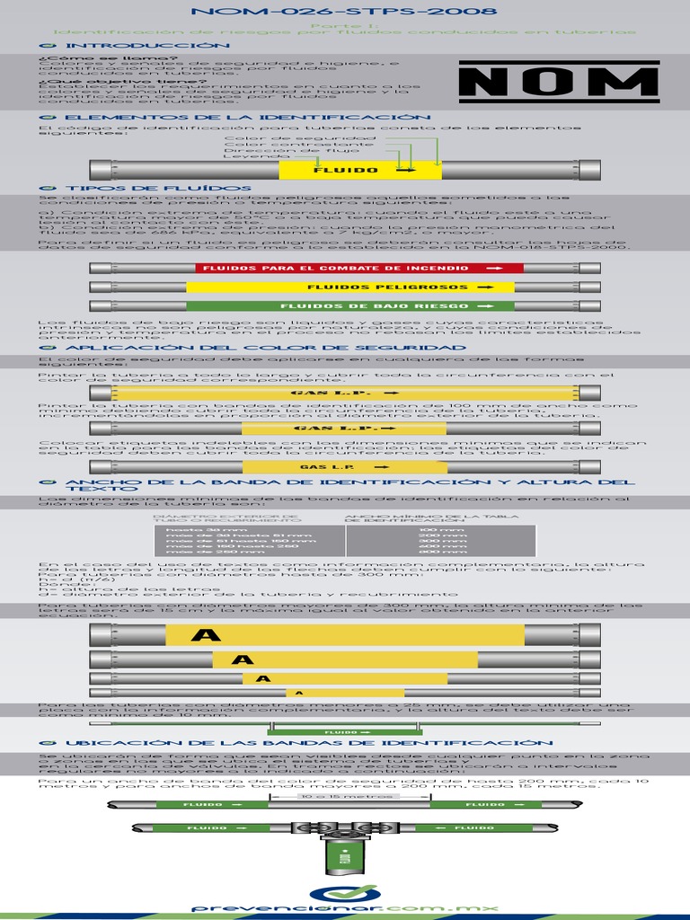 Infografia Nom 026 Stps 2008 Tuberias