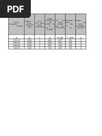 Instruction Kit For Eform Pas-3: (Return of Allotment) | PDF ...