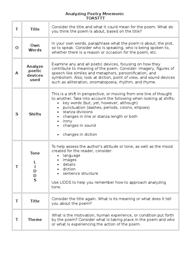 Analyzing Poetry Mnemonic - TOASTTT | PDF | Poetry | Writing