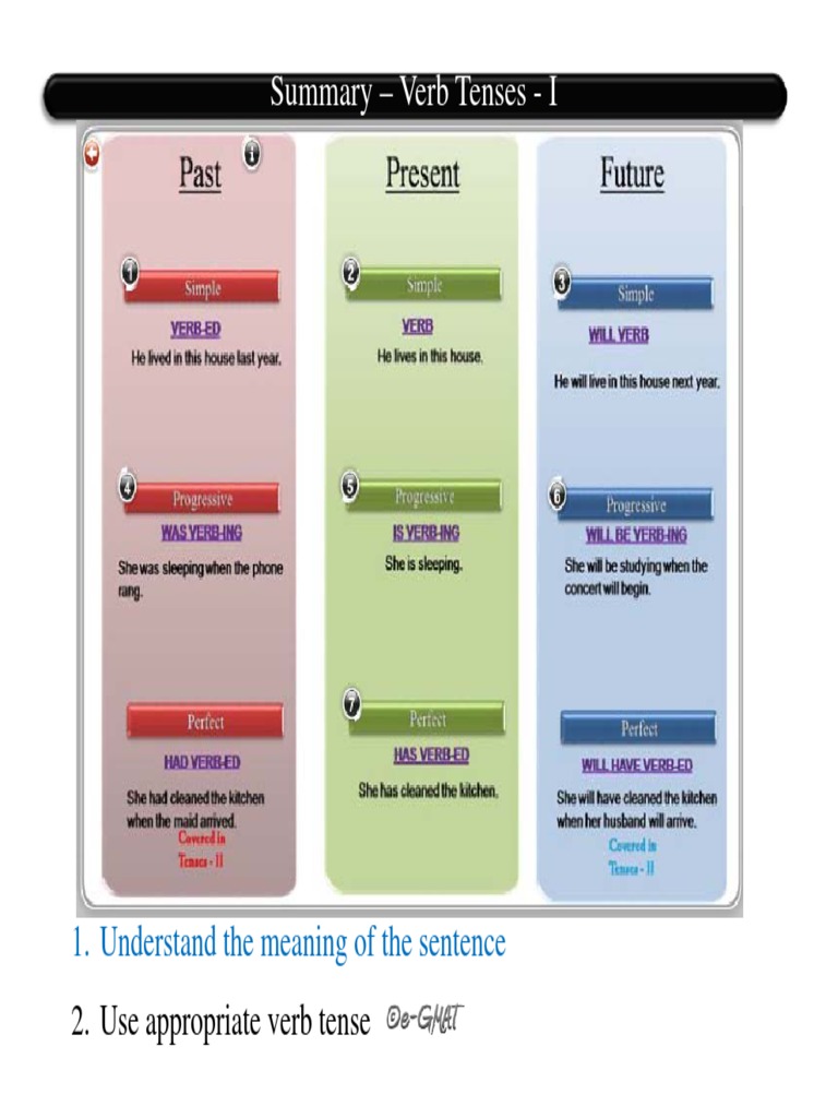 V1-Summary Verb Tenses PDF | PDF