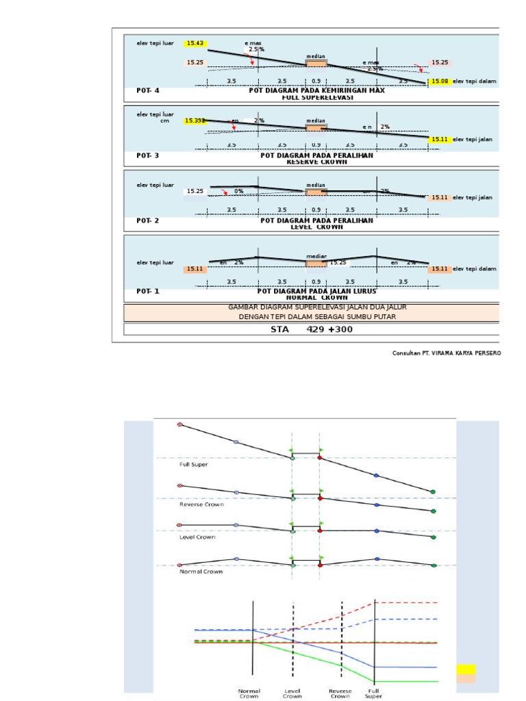Double Diagram Superelevasi Tikungan 2016 | PDF