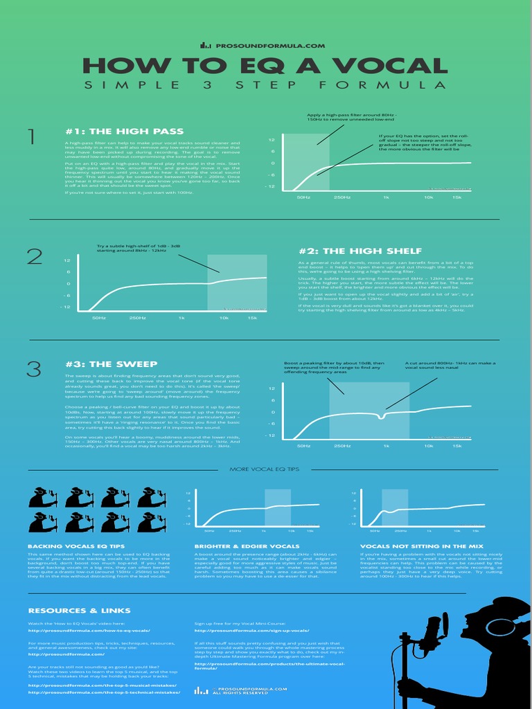 How To EQ A Vocal Infographic ProSoundFormula | PDF | Equalization (Audio) | Sound Recording