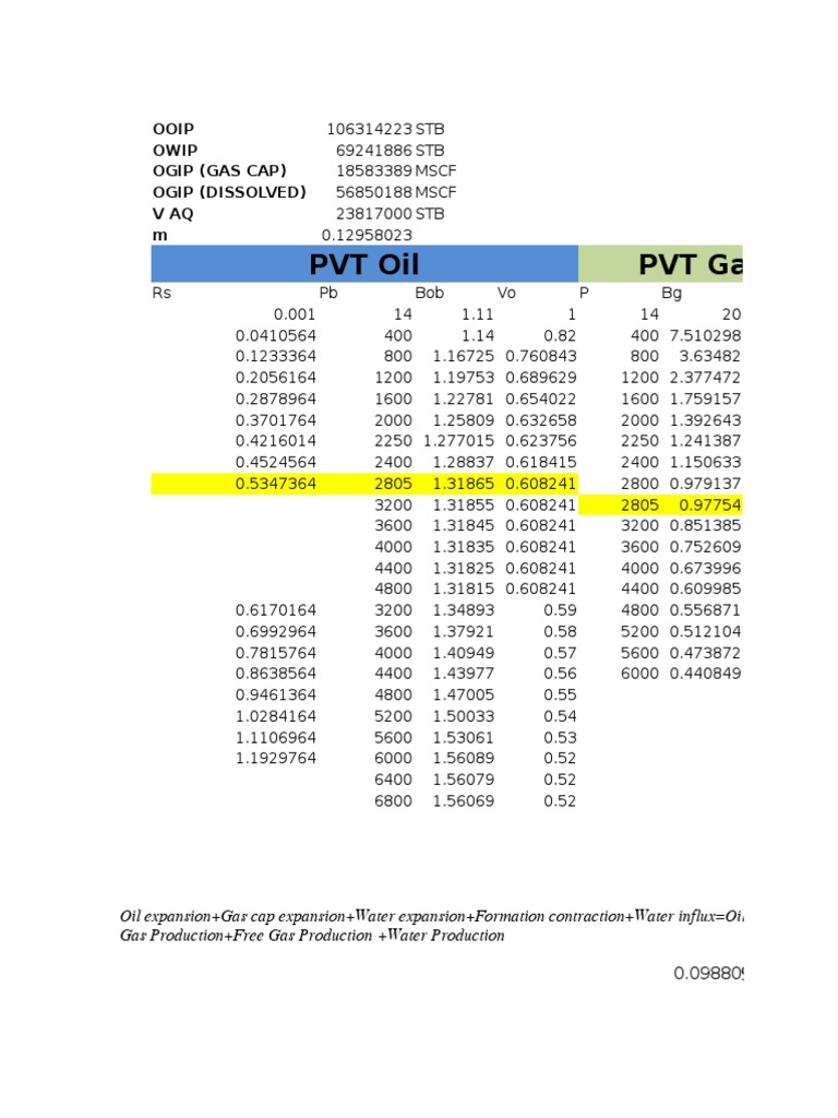 PVT Oil PVT Gas: Ooip Owip Ogip (Gas Cap) Ogip (Dissolved) VAQ M | PDF