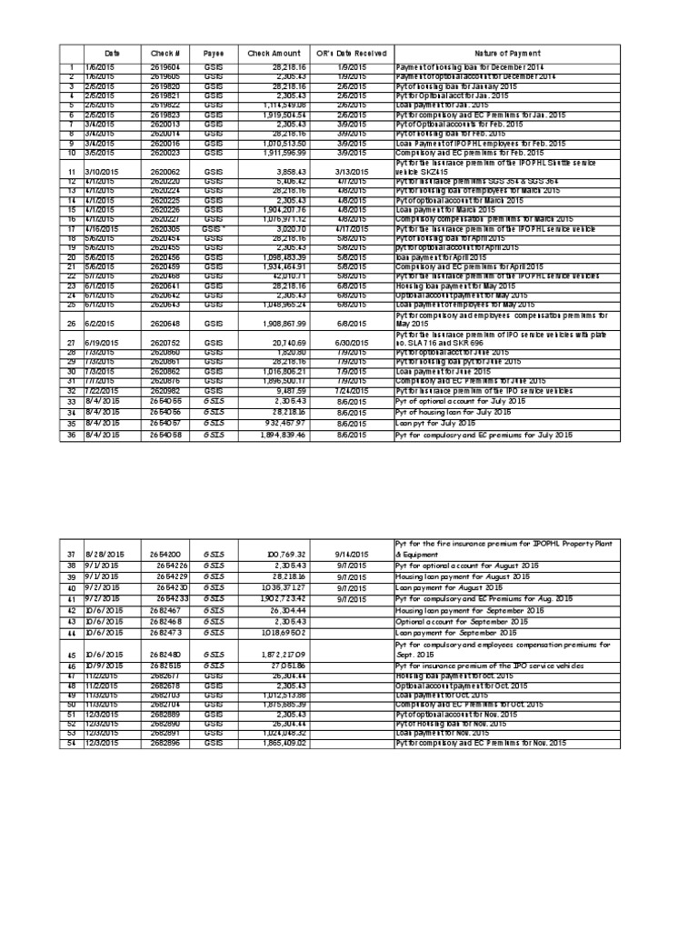 GSIS | PDF | Cheque | Money