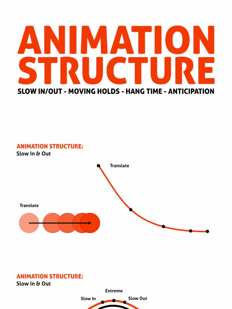 Animation Part 3 Slow in Slow Out | PDF