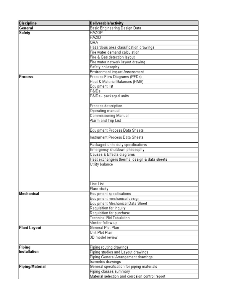 Deliverables List FEED vs Detail Engineering | Specification (Technical ...