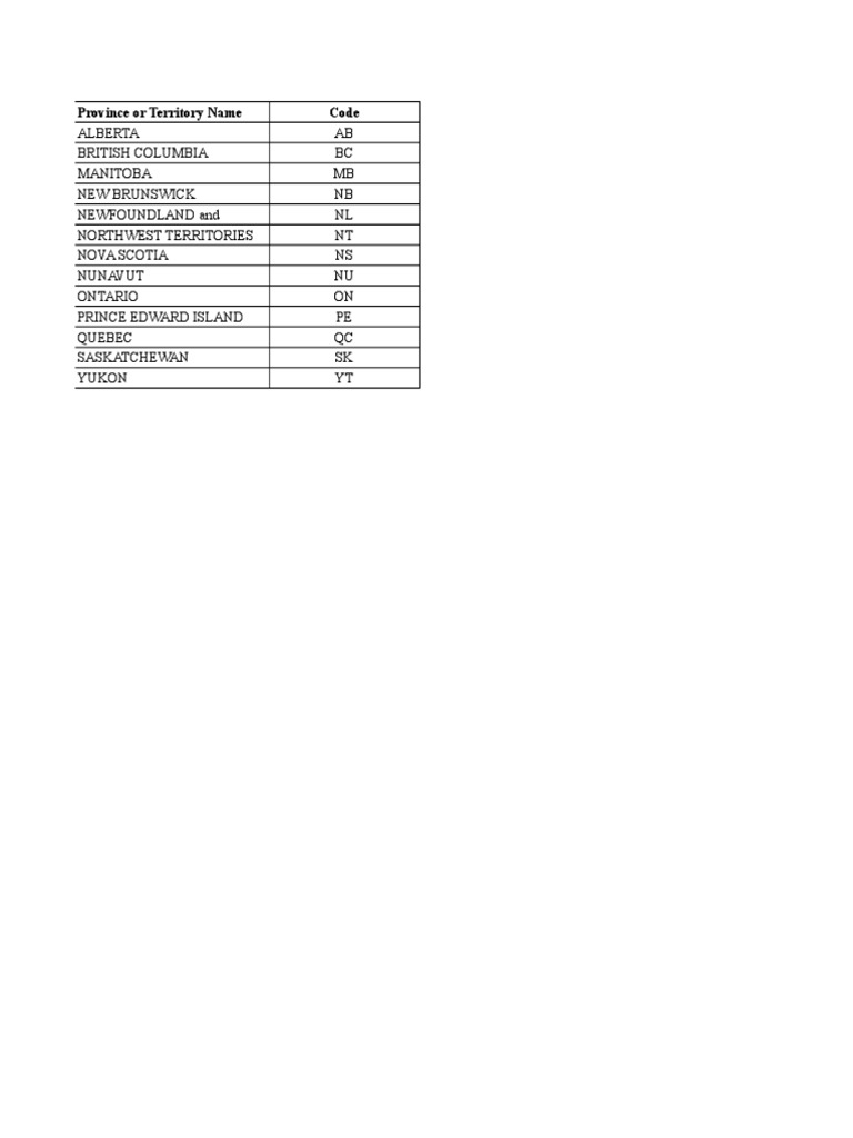 Province or Territory Name Code | PDF