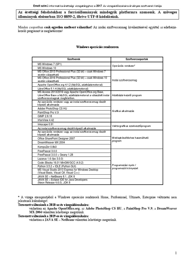 Informatika Emelt Szintű Érettségi Szoftverlista 2017. Május | PDF