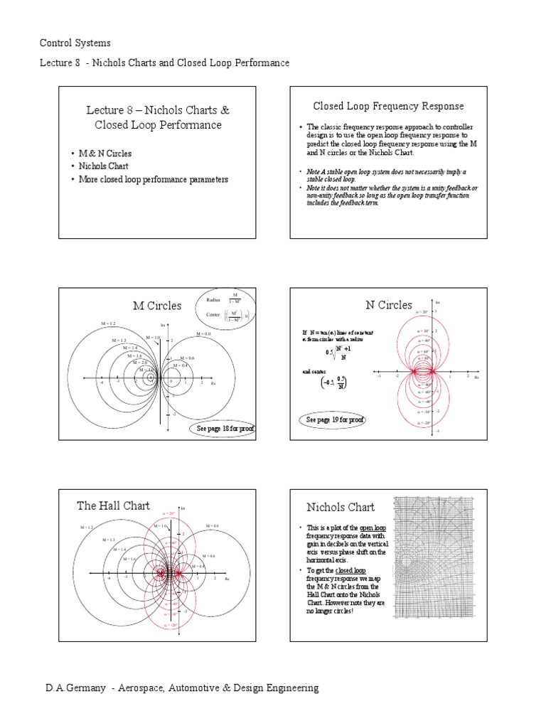 Notes 08 - Nichols Charts & Closed Loop Performance | PDF | Control ...