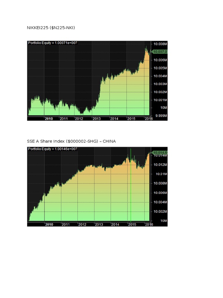 Nikkei225 ($n225-Nki) | PDF