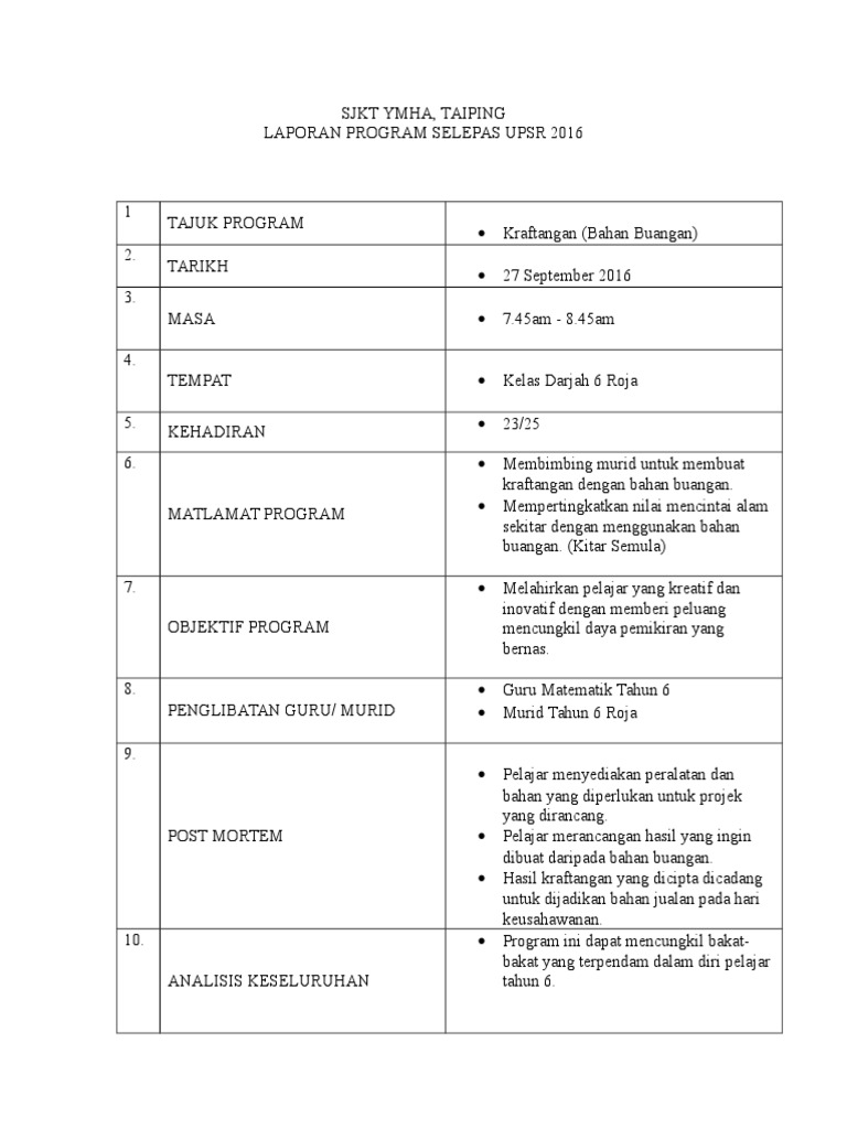 LAPORAN Program Selepas Upsr | PDF | Seni