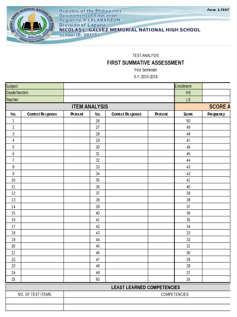 Test Analysis Report Shs | PDF | Tests | Educational Assessment