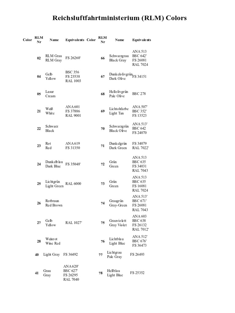 RLM Color Chart for Luftwaffe Paints | PDF