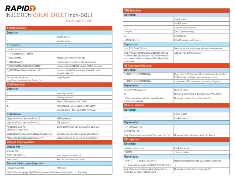 Injection Non-SQL Cheat Sheet | PDF