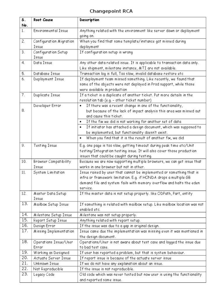 RCA List | PDF | Database Transaction | Databases