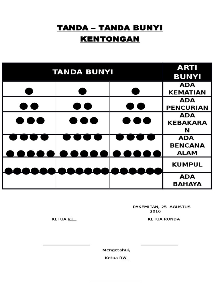 TANDA Bunyi Kentongan | PDF